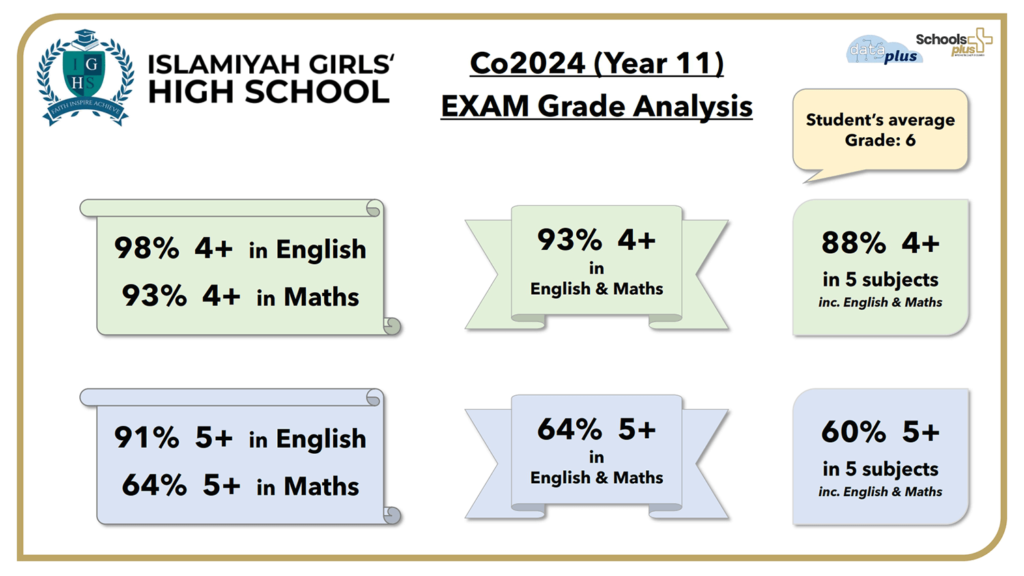 GCSE Results – Islamiyah Girls High School