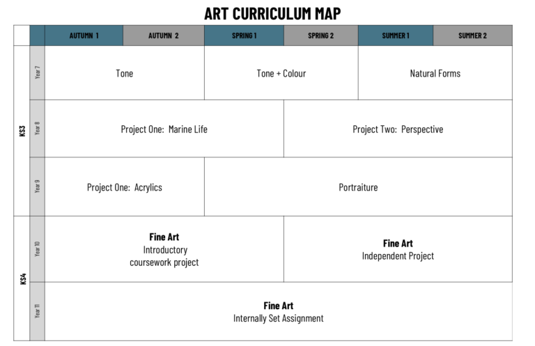 ART Curriculum – Islamiyah Girls High School