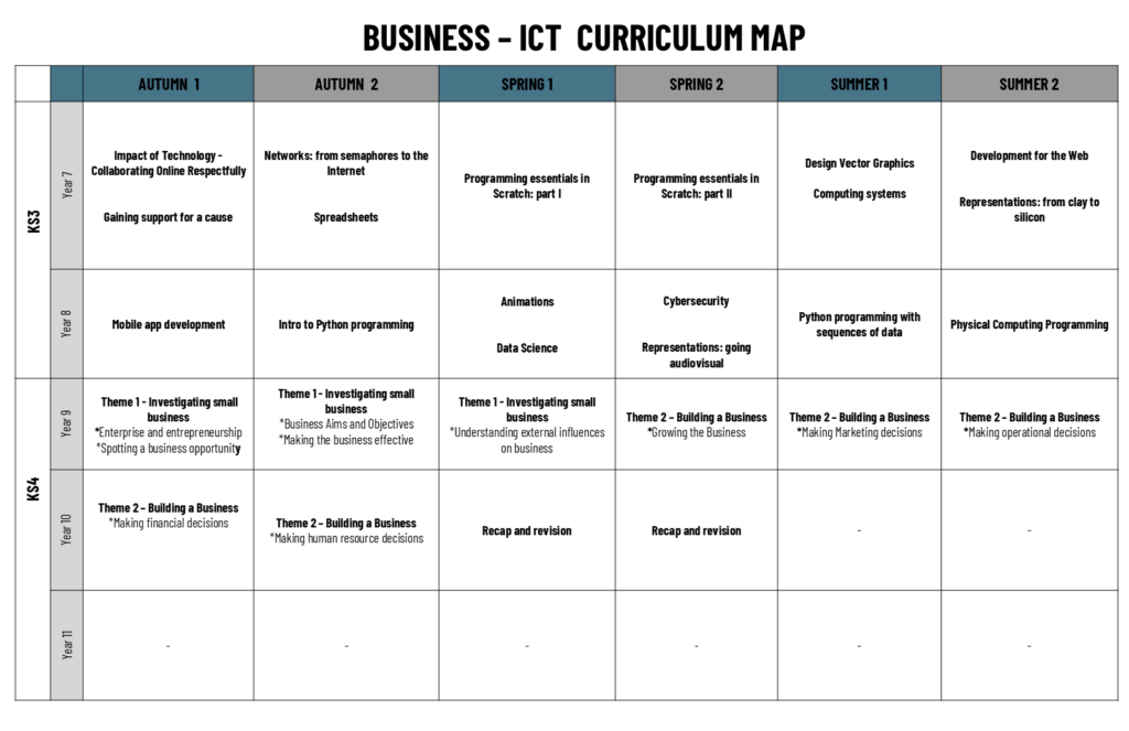 Business/ICT Curriculum – Islamiyah Girls High School