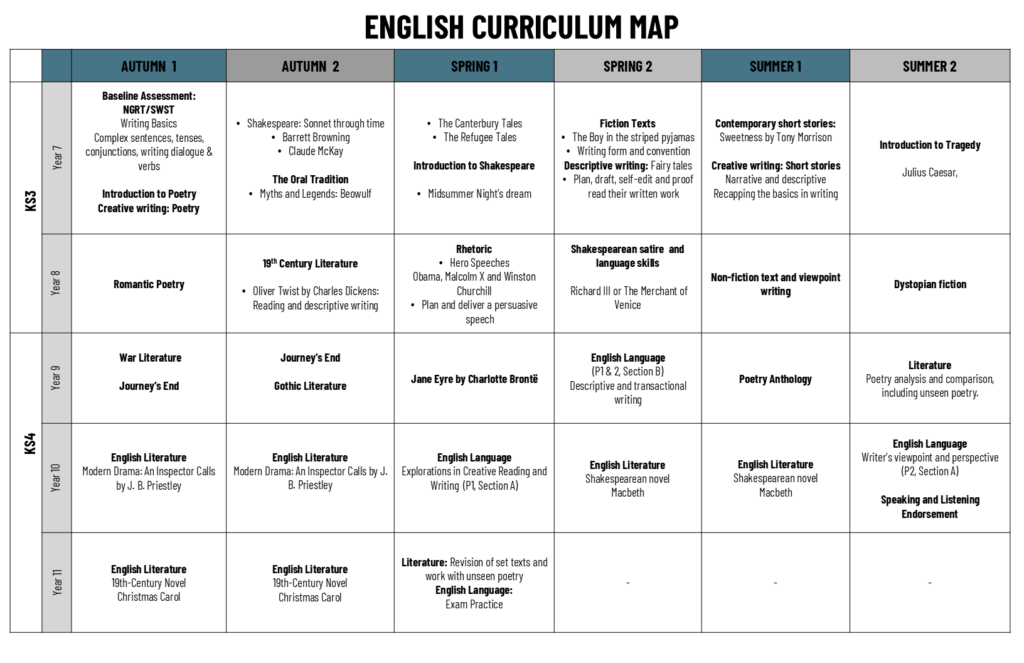 English Curriculum – Islamiyah Girls High School