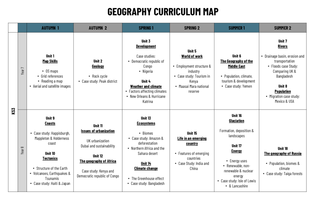 Geography Curriculum – Islamiyah Girls High School