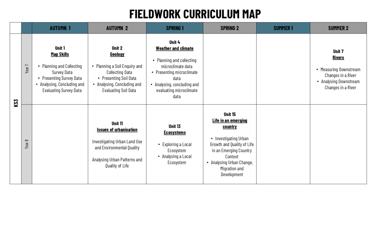 Geography Curriculum – Islamiyah Girls High School