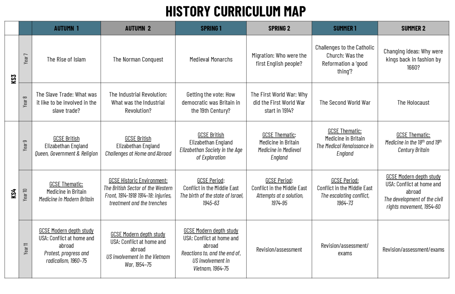 History Curriculum – Islamiyah Girls High School