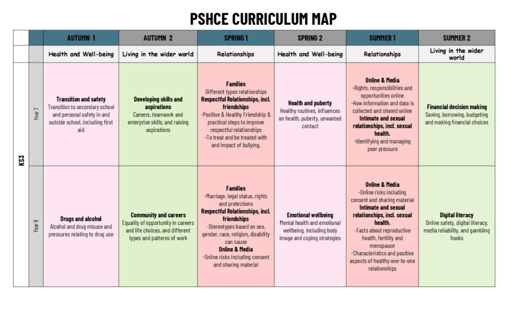 PSHCE Curriculum – Islamiyah Girls High School