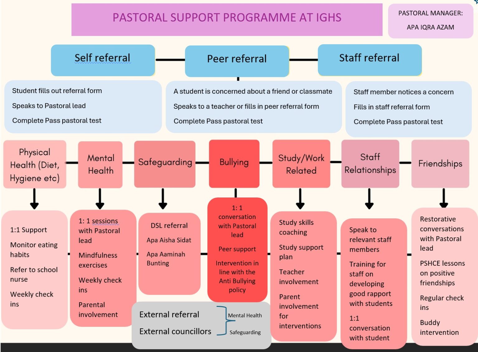 Pastoral Support – Islamiyah Girls High School