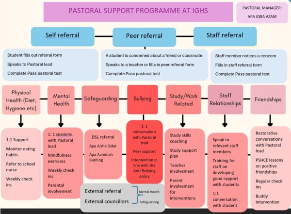 Pastoral Support – Islamiyah Girls High School